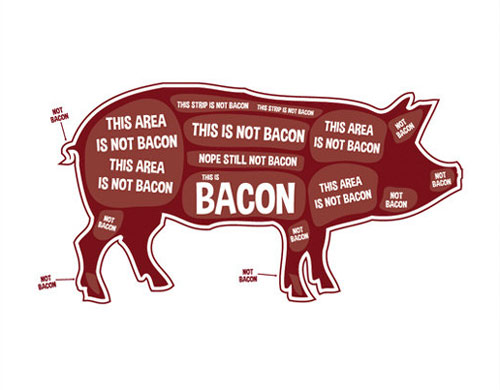 Bacon Thing of The Day: Bacon Guide | WorleyGig.com